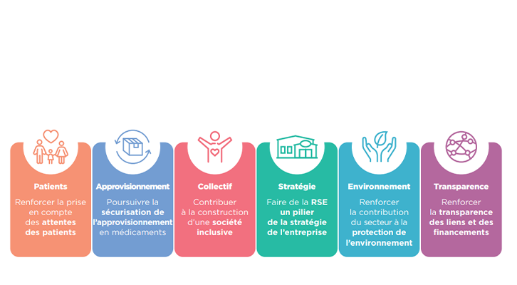 PACTES, le plan d’engagement sociétal des entreprises du médicament ...
