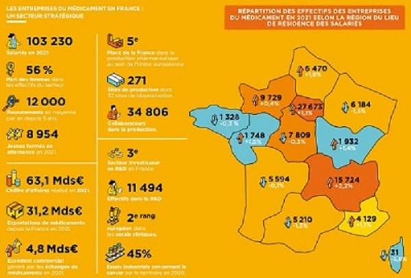 Chiffres clés : les entreprises du médicament en France | Leem