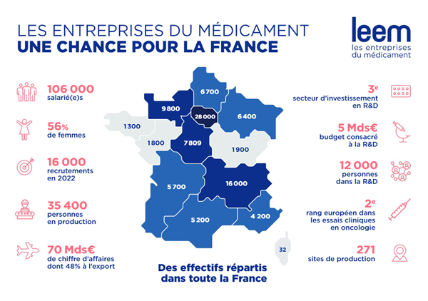 Infographie - Les chiffres clés des entreprises du médicament en France ...