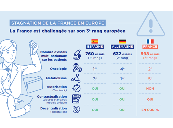 Infographie - La recherche clinique, premier accès à l’innovation ...