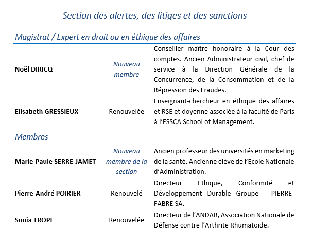 Codeem : nouveaux membres et nouveau comité au service de l’éthique et ...