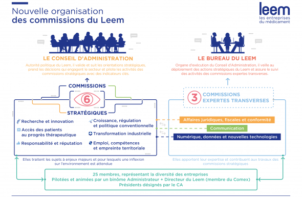 Médiathèque | Leem