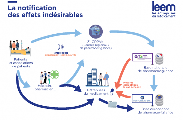 Médiathèque | Leem